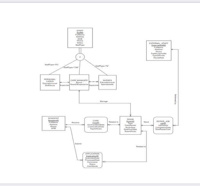 Solved a) Map the ER diagram, from the sample solution, into | Chegg.com