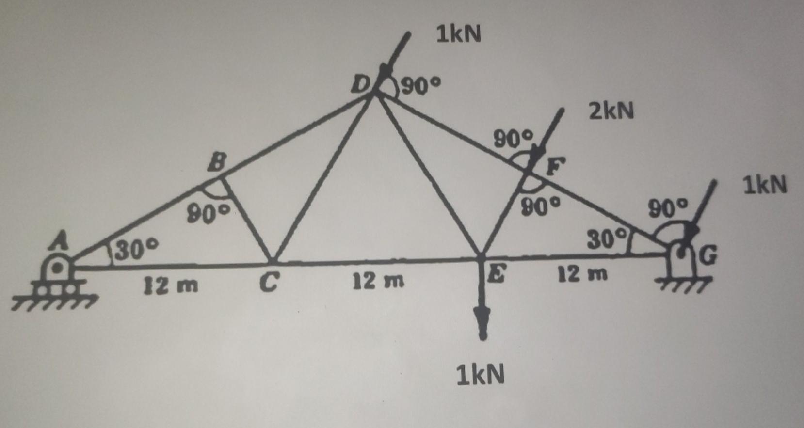 Solved 1kN D90° 2kN 90° B 1kN 90° 900 90° 300 30° 12 m G 12 | Chegg.com