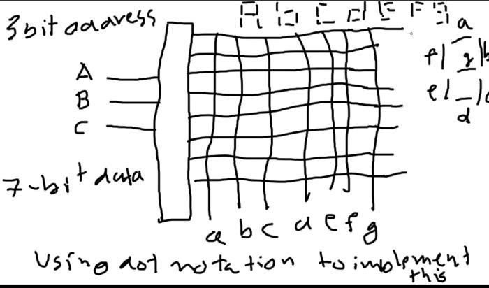 Using ROM and dot notation to implement 7 segment | Chegg.com