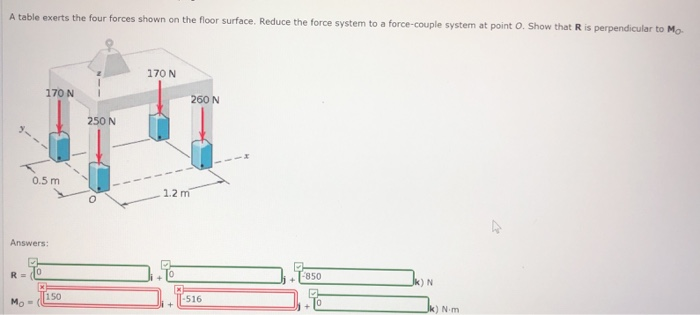 Solved A table exerts the four forces shown on the floor | Chegg.com