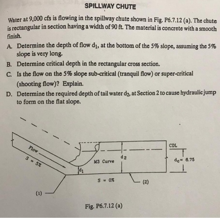 Solved SPILLWAY CHUTE at 9.000 cfs is flowing in the | Chegg.com
