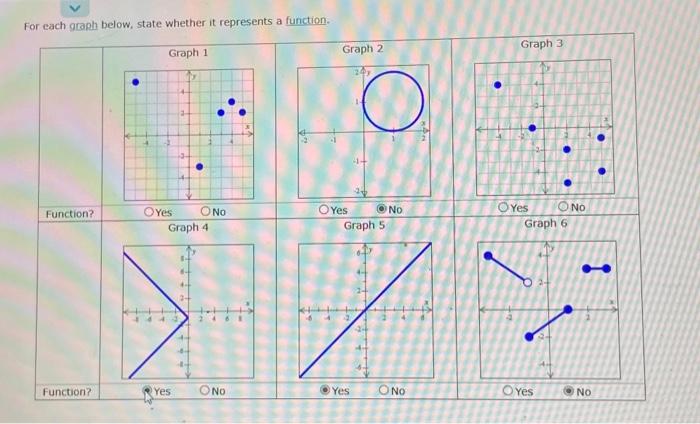 For each graph below, state whether it represents a | Chegg.com