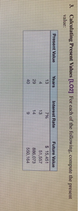 Solved 3. Calculating Present Values [LO2] For each of the | Chegg.com
