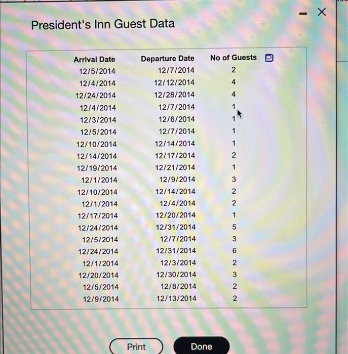 Solved President's Inn Guest Data daty Chick the loon low | Chegg.com