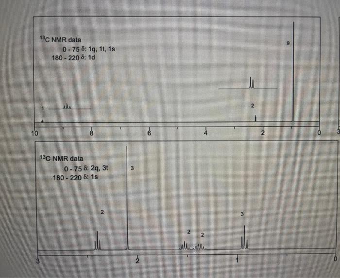 Assign structures to the following spectra, all of | Chegg.com
