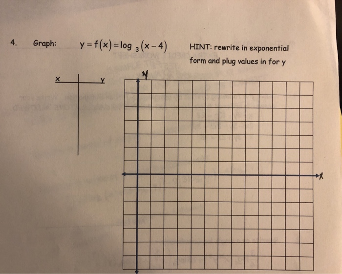 Solved 4. Graph: y = f(x) = log 3 (x-4) HINT: rewrite in | Chegg.com