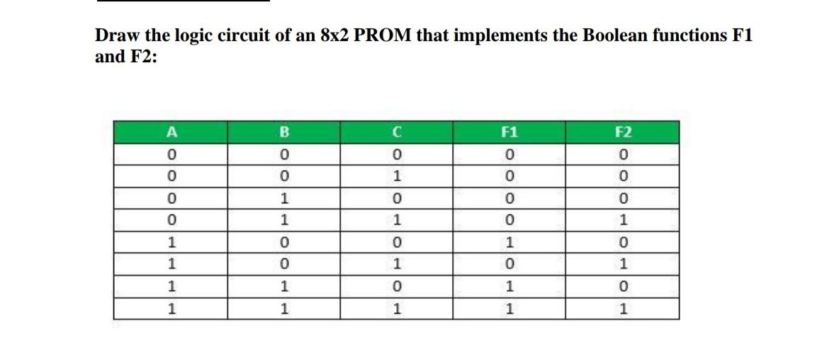 Solved Draw the logic circuit of an 8x2 PROM that implements | Chegg.com