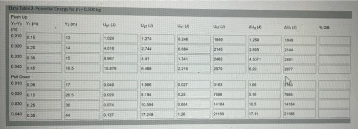 Solved Part 1: Intro Open the Hooke's Law simulation used | Chegg.com