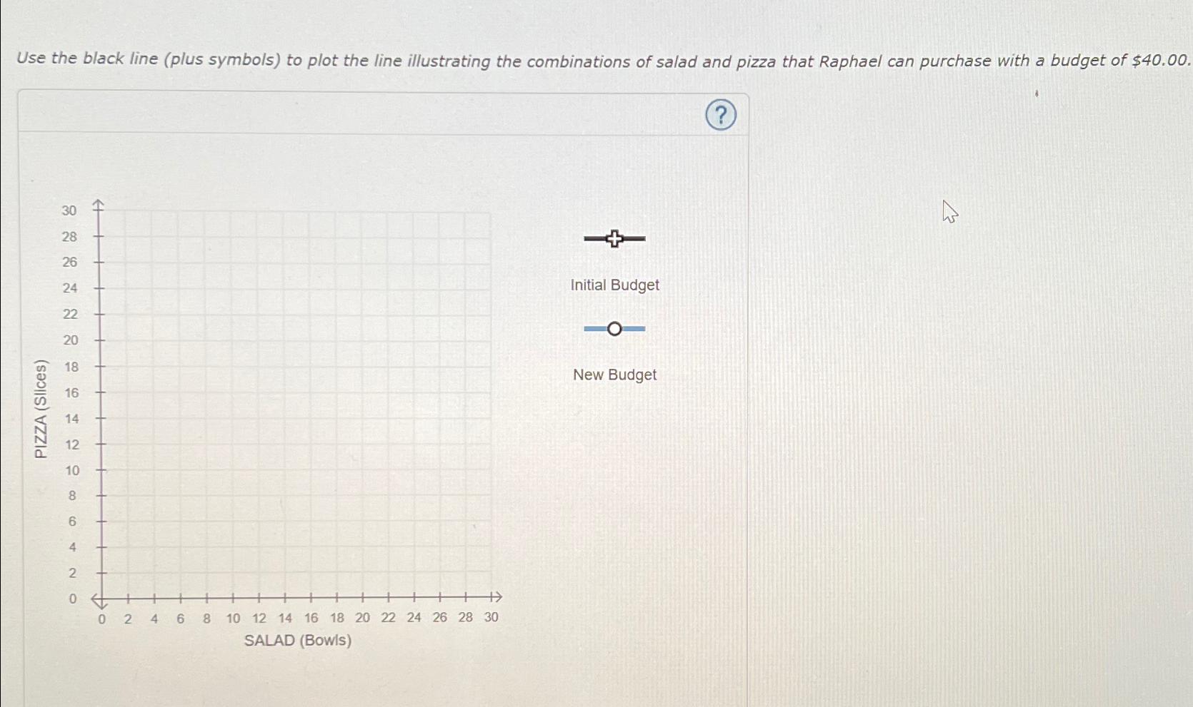 Solved Use the black line (plus symbols) ﻿to plot the line | Chegg.com