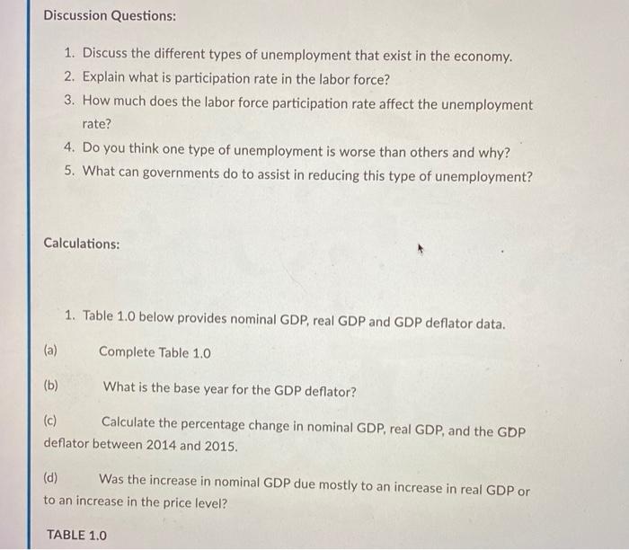 Solved Discussion Questions: 1. Discuss the different types | Chegg.com