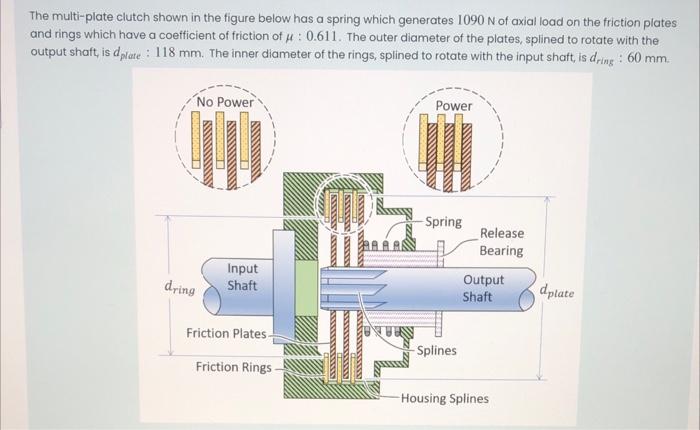 Solved The multi-plate clutch shown in the figure below has | Chegg.com
