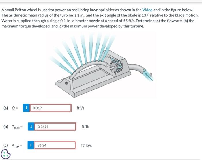 Solved A small Pelton wheel is used to power an oscillating | Chegg.com
