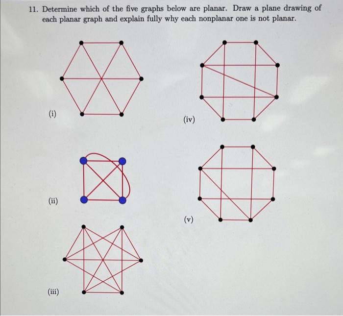 Solved 1. Determine which of the five graphs below are | Chegg.com