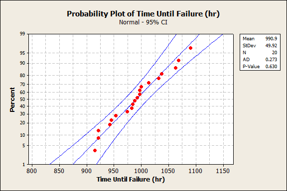 Solved: Chapter 4 Problem 128E Solution | Engineering Statistics 4th ...