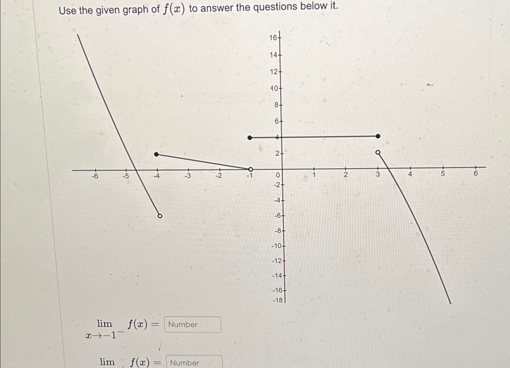 Solved Use the given graph of f(x) ﻿to answer the questions | Chegg.com