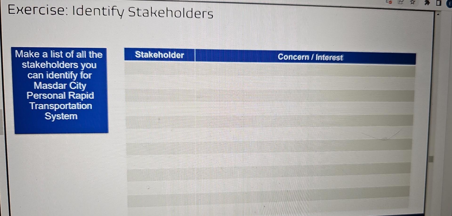 Solved Екегсise: Identify Stakeholders | Chegg.com