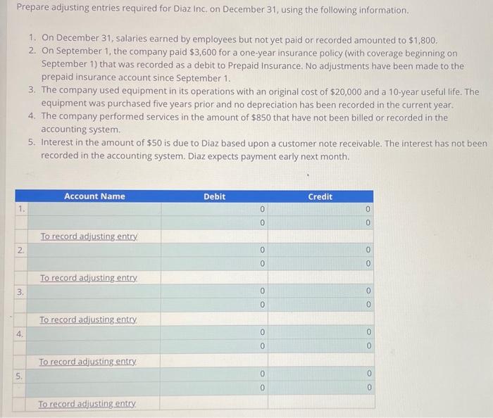 Solved Prepare adjusting entries required for Diaz Inc. on | Chegg.com