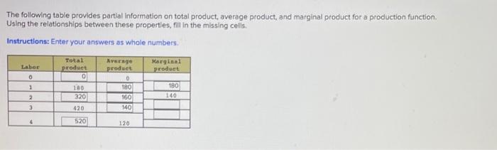 Solved The following table provides partlal information on | Chegg.com