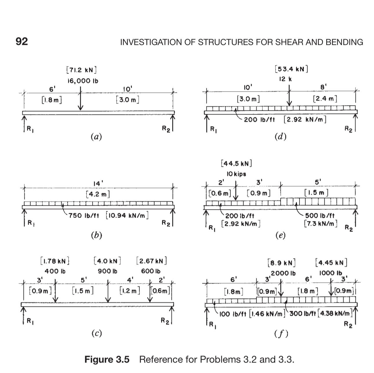 Solved (d)(b)(e)(c)(f)Figure 3.5 ﻿Reference for Problems 3.2 | Chegg.com