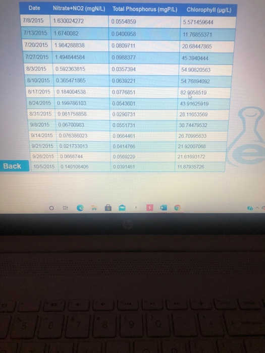 Post-Lab Questions 1. Create graph displaying the | Chegg.com