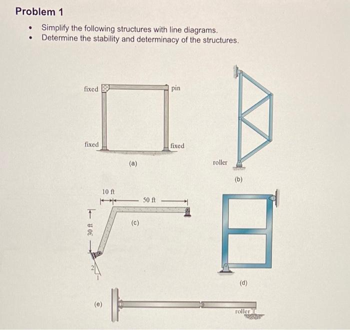 Solved Problem 1 - Simplify the following structures with | Chegg.com