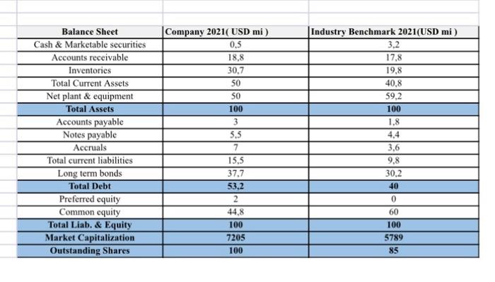 Solved Give me the:-Liquidity ratios: Current ratios, quick | Chegg.com