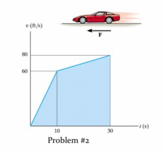 Solved Draw impulse and momentum diagrams. Use the principle | Chegg.com