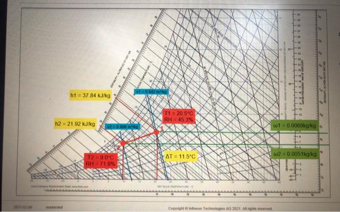 Solved How do I calculate the cooling load for AC unit only | Chegg.com