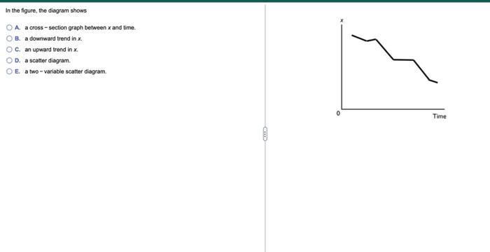 Solved In the figure, the diagram shows A. a cross - section | Chegg.com