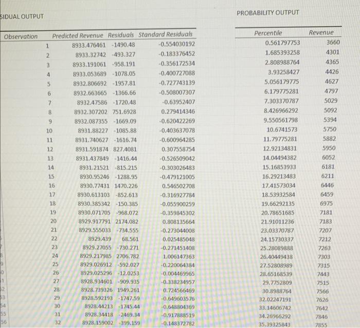 Solved 1. Run a simple linear regression using Sears revenue | Chegg.com
