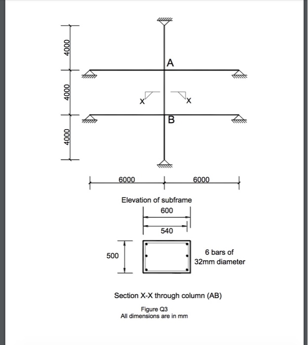 Solved Question 3 Figure 23 shows a subframe that forms part | Chegg.com