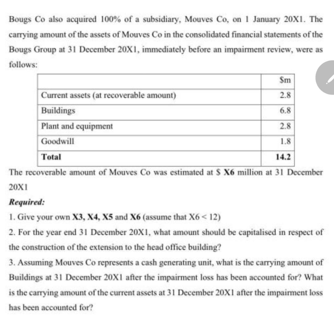 Solved During the year ended 31 December 20X1, Bougs Co | Chegg.com