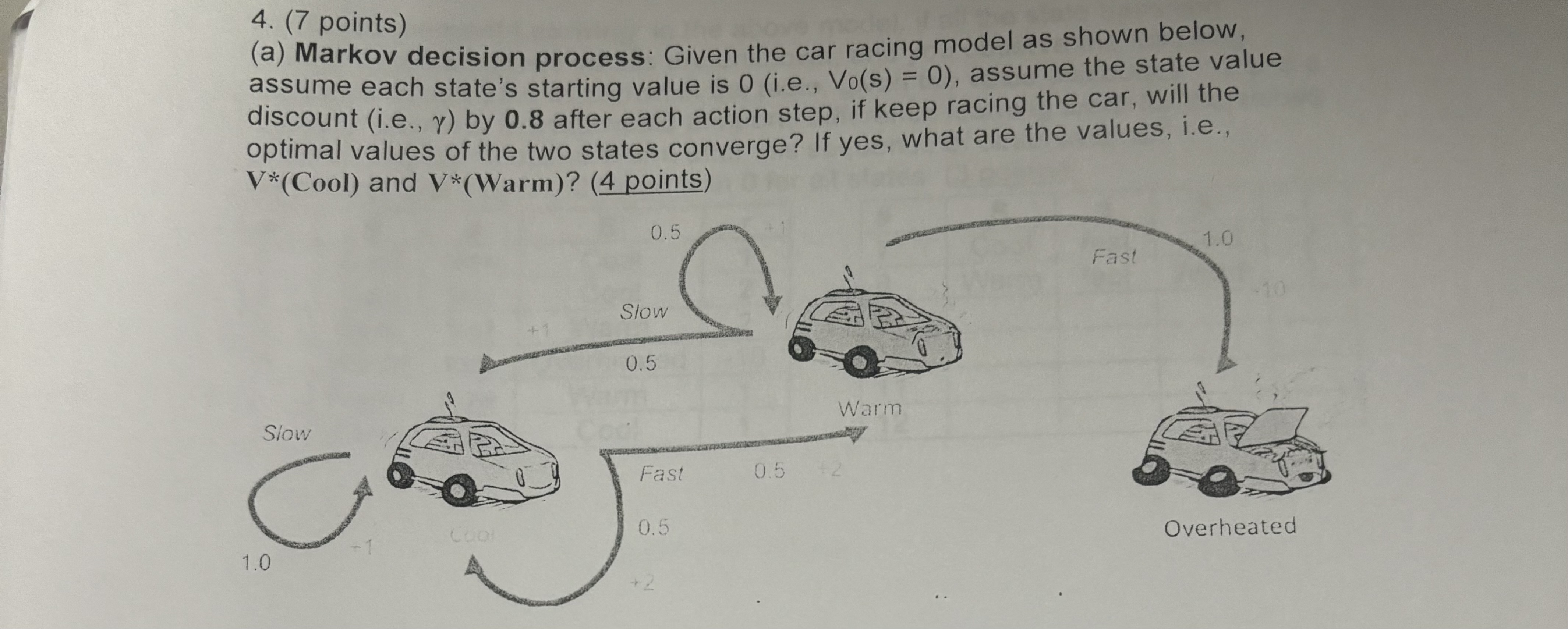 Solved (a) ﻿Markov decision process: Given the car racing | Chegg.com