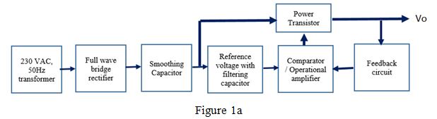 Solved Figure 1a shows a block diagram of an AC-to-DC power | Chegg.com