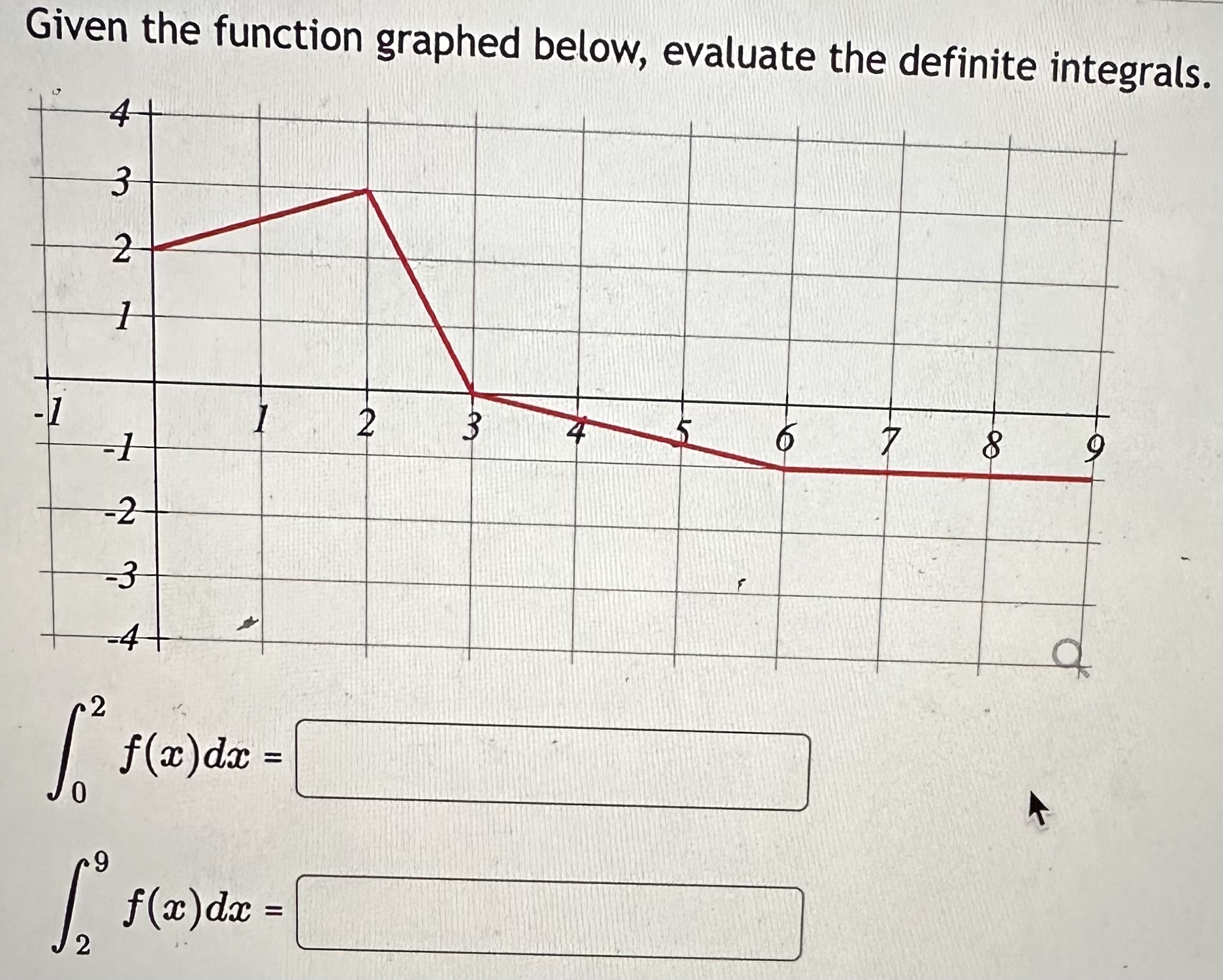 Solved Given the function graphed below, evaluate the | Chegg.com