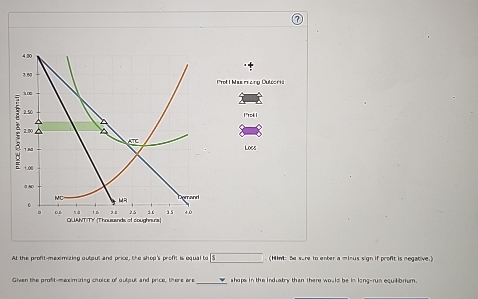 Solved (2)Profit Maximizing OutcomeProfitLossAt the | Chegg.com