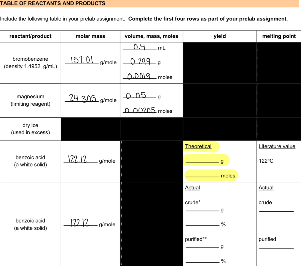 Solved Include the following table in your prelab | Chegg.com