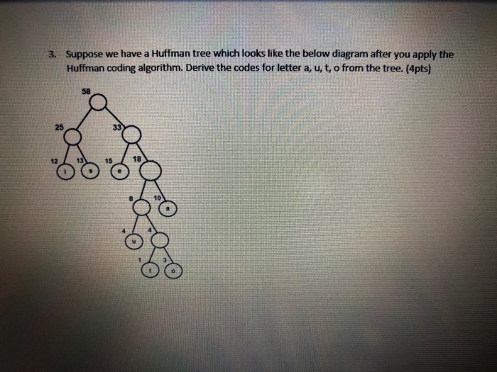 Solved 3. Suppose we have a Huffman tree which looks like | Chegg.com