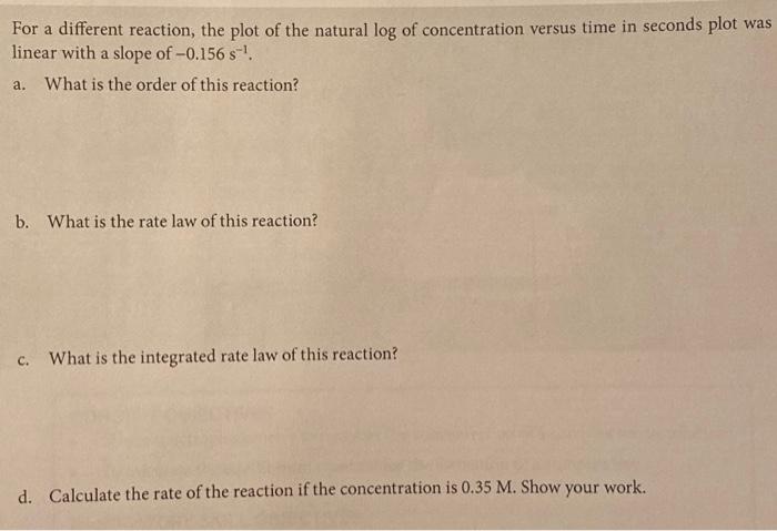Solved For a different reaction, the plot of the natural log | Chegg.com