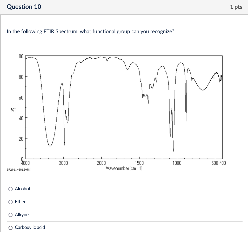 Solved In the following FTIR Spectrum, what functional group | Chegg.com
