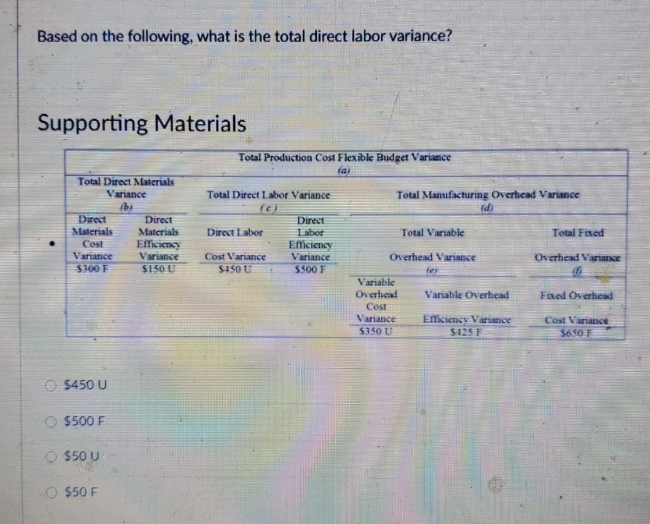 Solved Based on the following, what is the total direct | Chegg.com