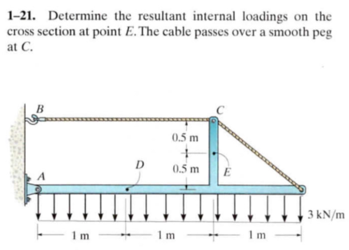 Solved 1-21. ﻿Determine the resultant internal loadings on | Chegg.com
