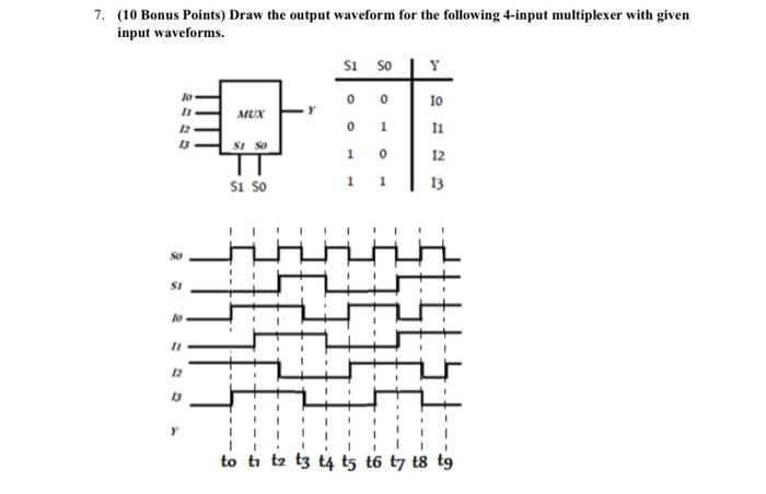 Solved 3. (20 Points) Design a logic circuit that accepts | Chegg.com