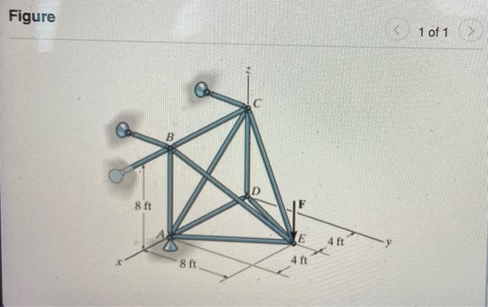 Solved Problem 6.55 The truss is supported by a | Chegg.com