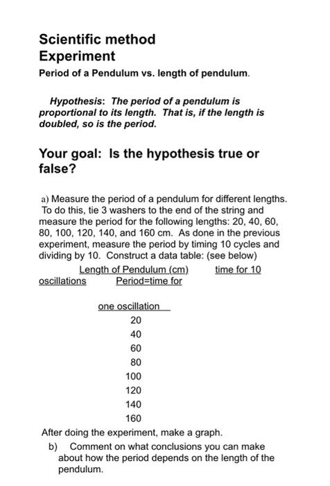 Solved Scientific method Experiment Period of a Pendulum vs. | Chegg.com