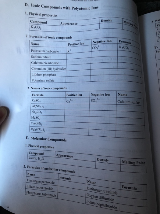 Solved CONS D. Ionic Compounds with Polyatomic lons 1. | Chegg.com