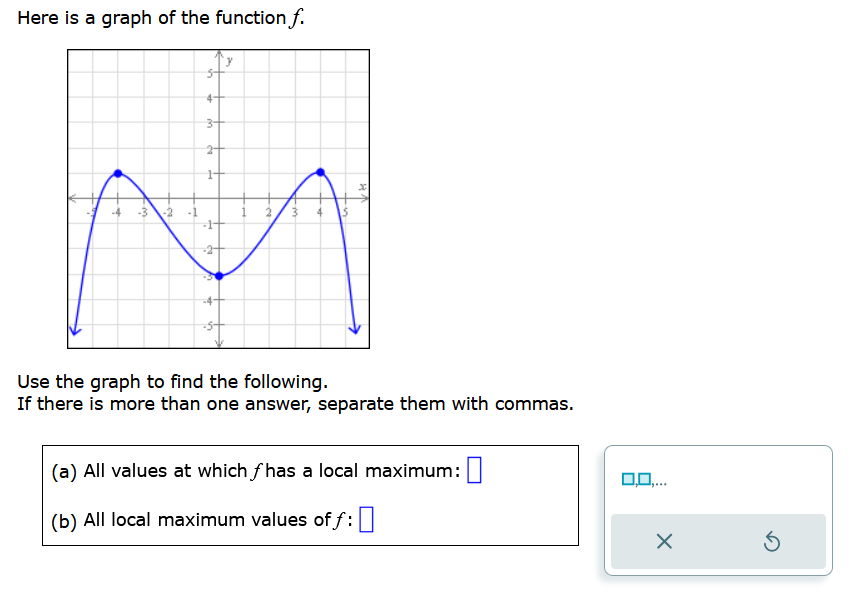 Solved Here is a graph of the function f.Use the graph to | Chegg.com