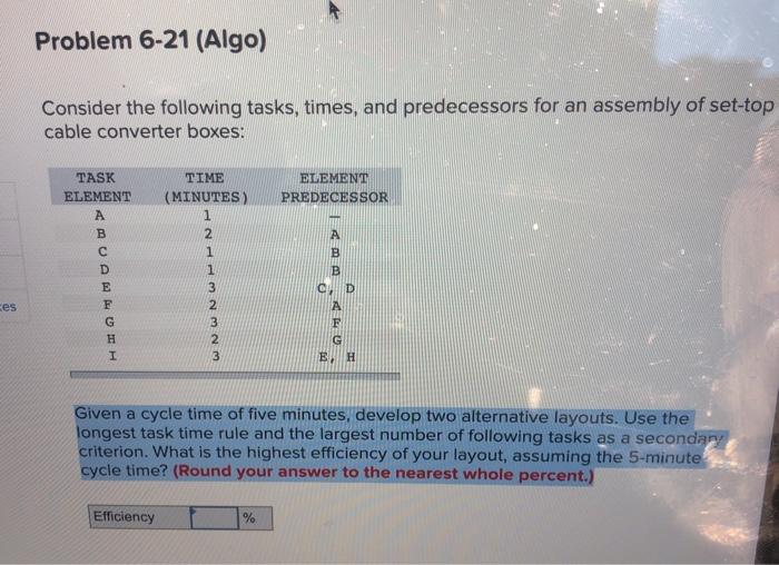 Solved Problem 6-21 (Algo) Consider the following tasks, | Chegg.com