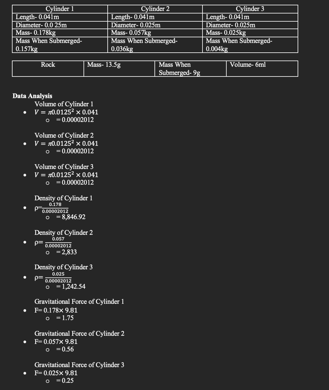 Solved •Find the apparent weight of each cylinder•Use | Chegg.com