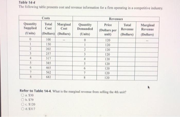 Solved Table 14-4 The following table presents cost and | Chegg.com